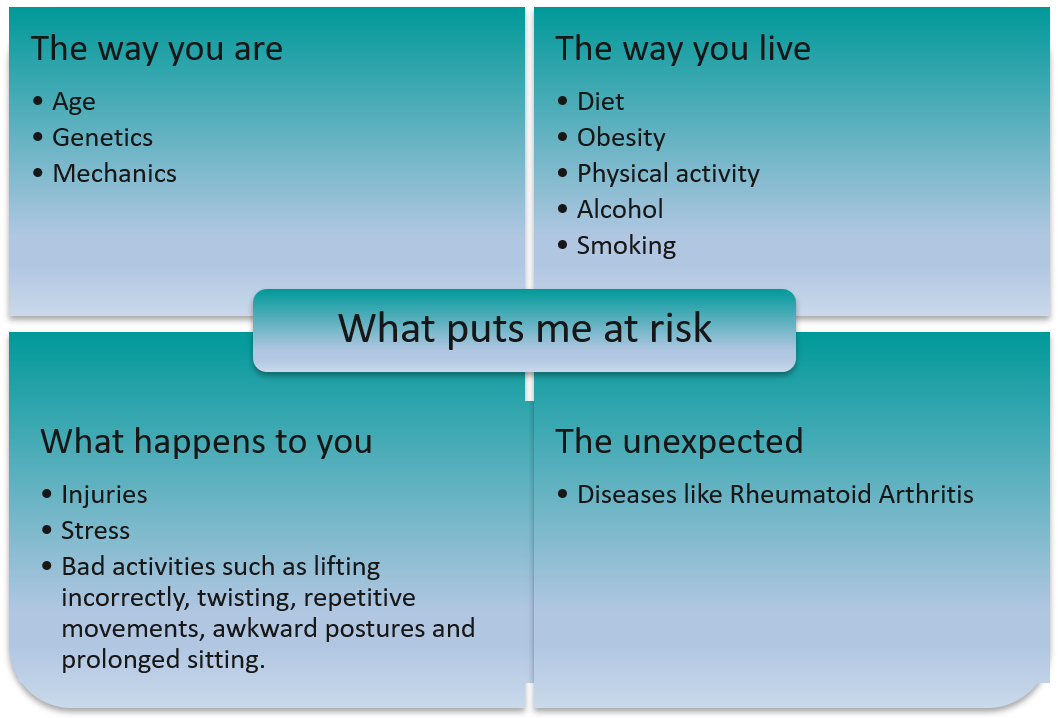 Why be MSK Aware - MSK Aware CIC