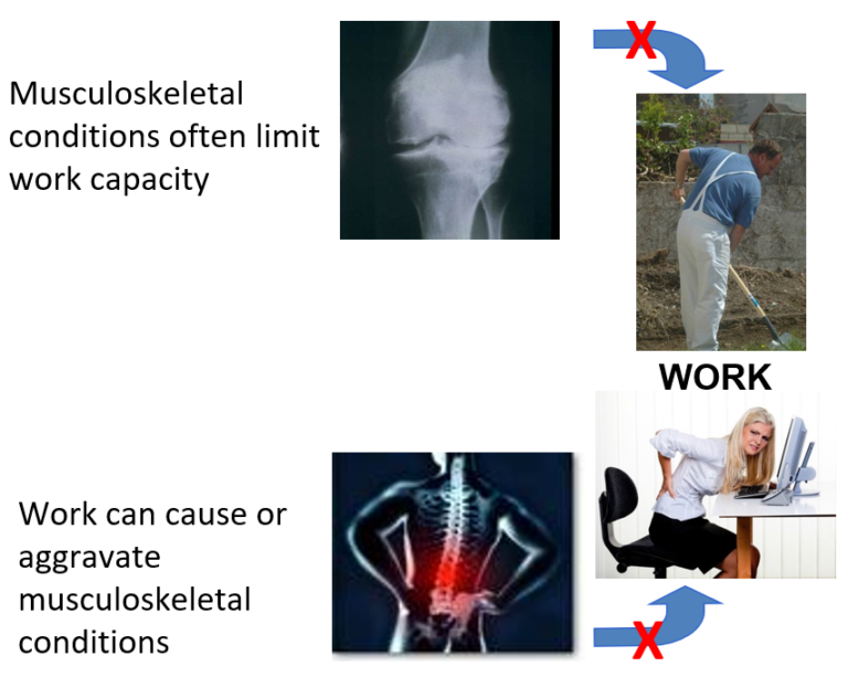 Why be MSK Aware - MSK Aware CIC